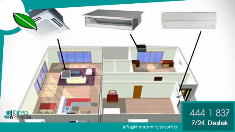 Multi Split Klima Nedir? Avantajları Nelerdir? » İklimlendirme Servisiniz